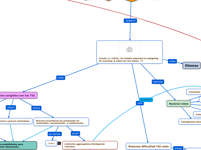 CONCEPTOS CLAVE PARA EL ANÁLISIS Y SELECCI...- Mind Map